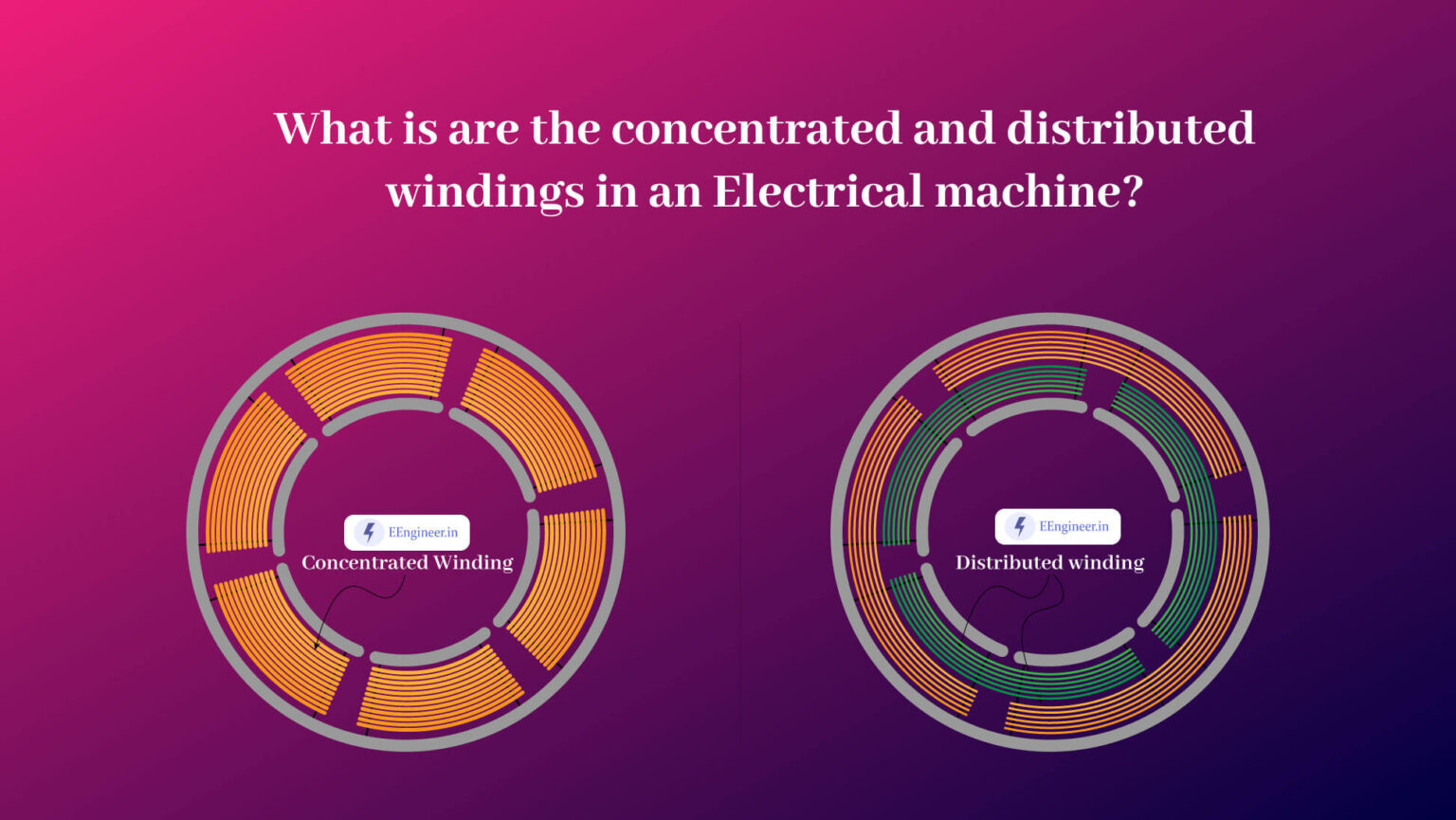 Difference between Concentrated winding and Distributed winding ...