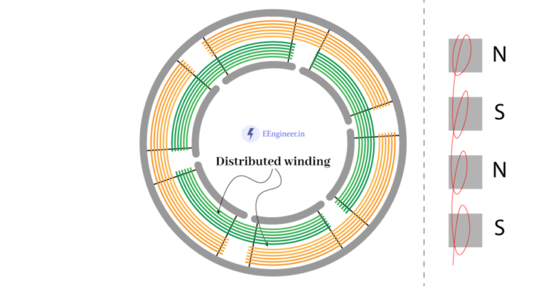 Difference Between Concentrated Winding And Distributed Winding