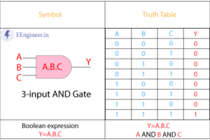 AND Gate: Truth table, Symbol, Definition, Circuit Diagram - OhmSchool.com