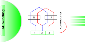 Lap and Wave winding with Equalizer ring & Dummy coil - OhmSchool.com