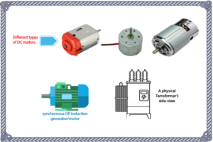 Electrical Machine Types with operation QUICK EXPLANATION - OhmSchool.com