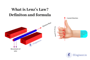 What is Lenz’s Law? Definition, Formula, Application, Example ...