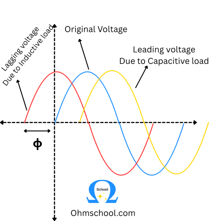 What is Active, Reactive and Apparent Power - OhmSchool.com