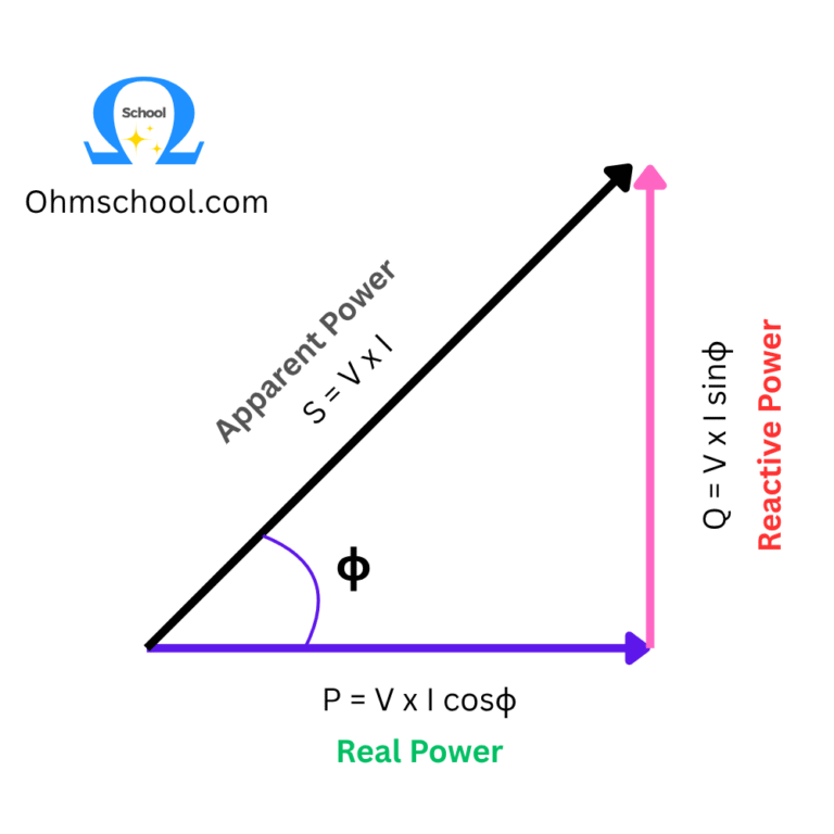 What is Active, Reactive and Apparent Power - OhmSchool.com